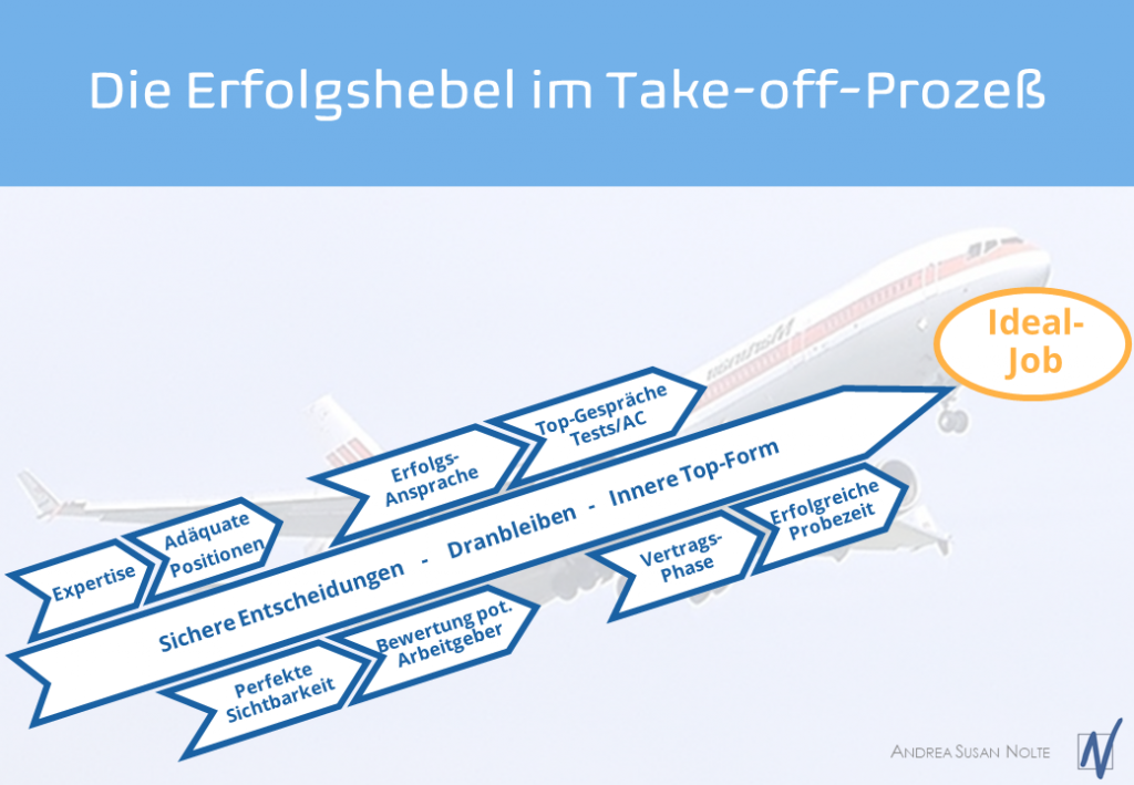 Mit mir arbeiten – Take-off zum Idealjob